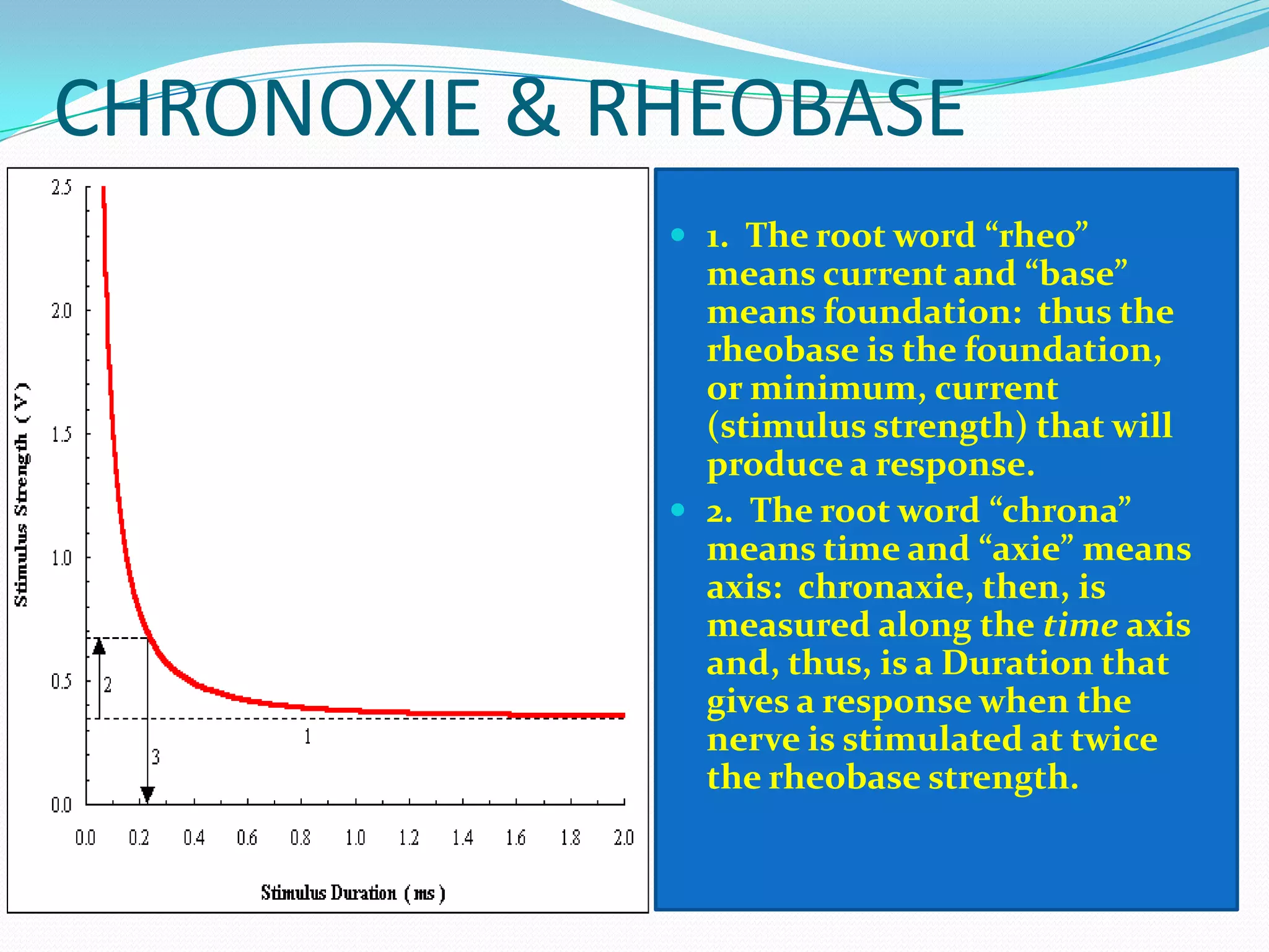 Electrodiagnosis 1 | PPTX