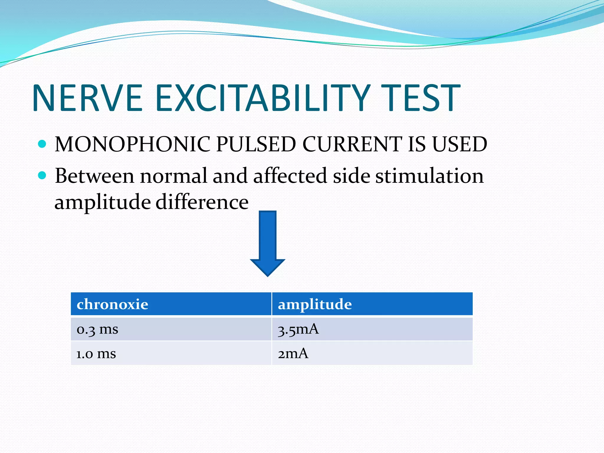 Electrodiagnosis 1 | PPTX