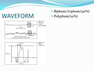 Electrodiagnosis 1 | PPTX