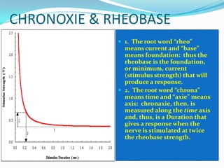 Electrodiagnosis 1 | PPTX