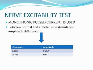 Electrodiagnosis 1 | PPTX