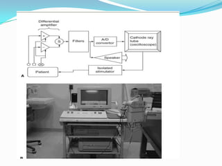 Electrodiagnosis 2 | PPTX