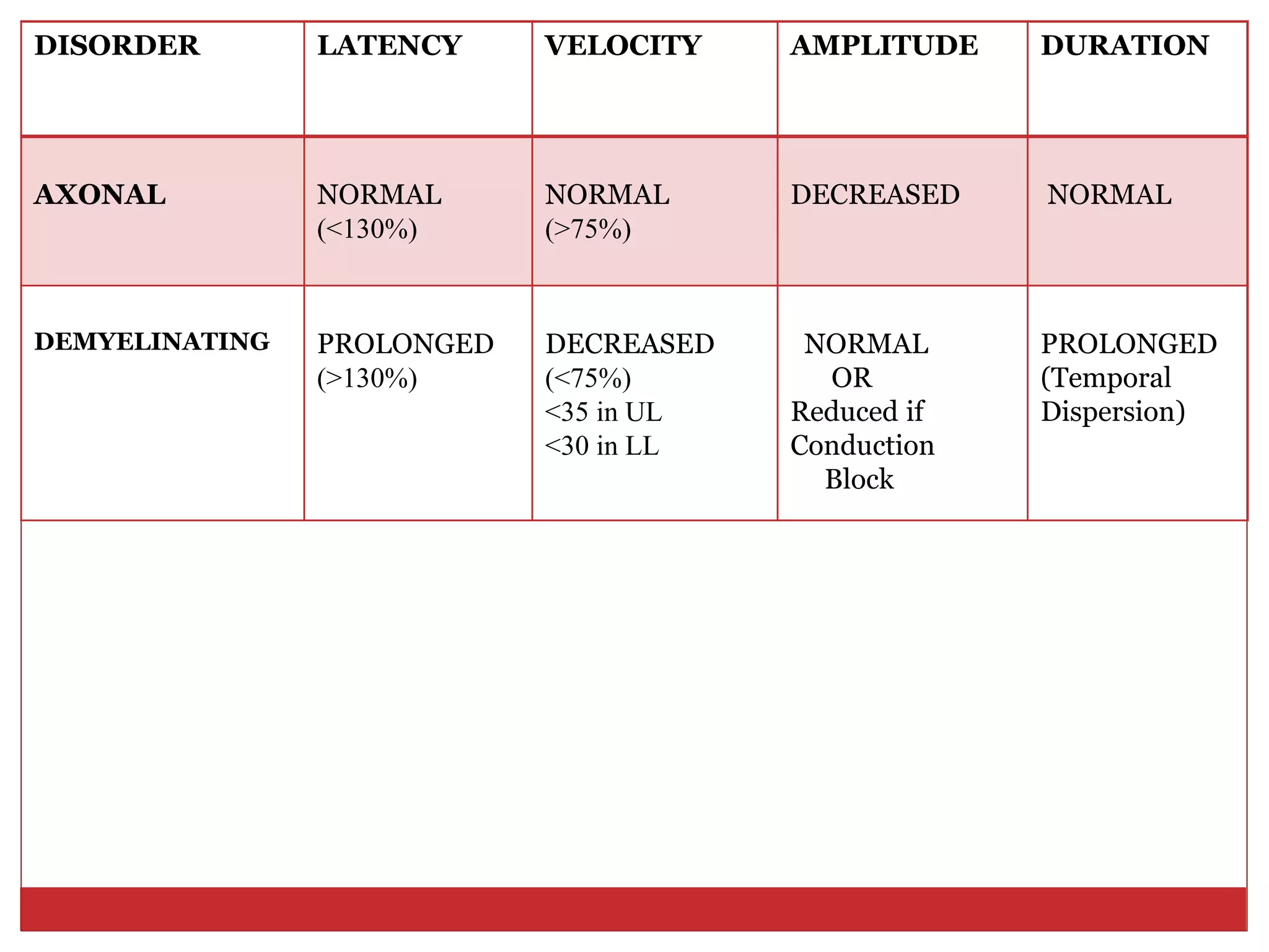 Electrodiagnostic approach to peripheral neuropathy | PPTX