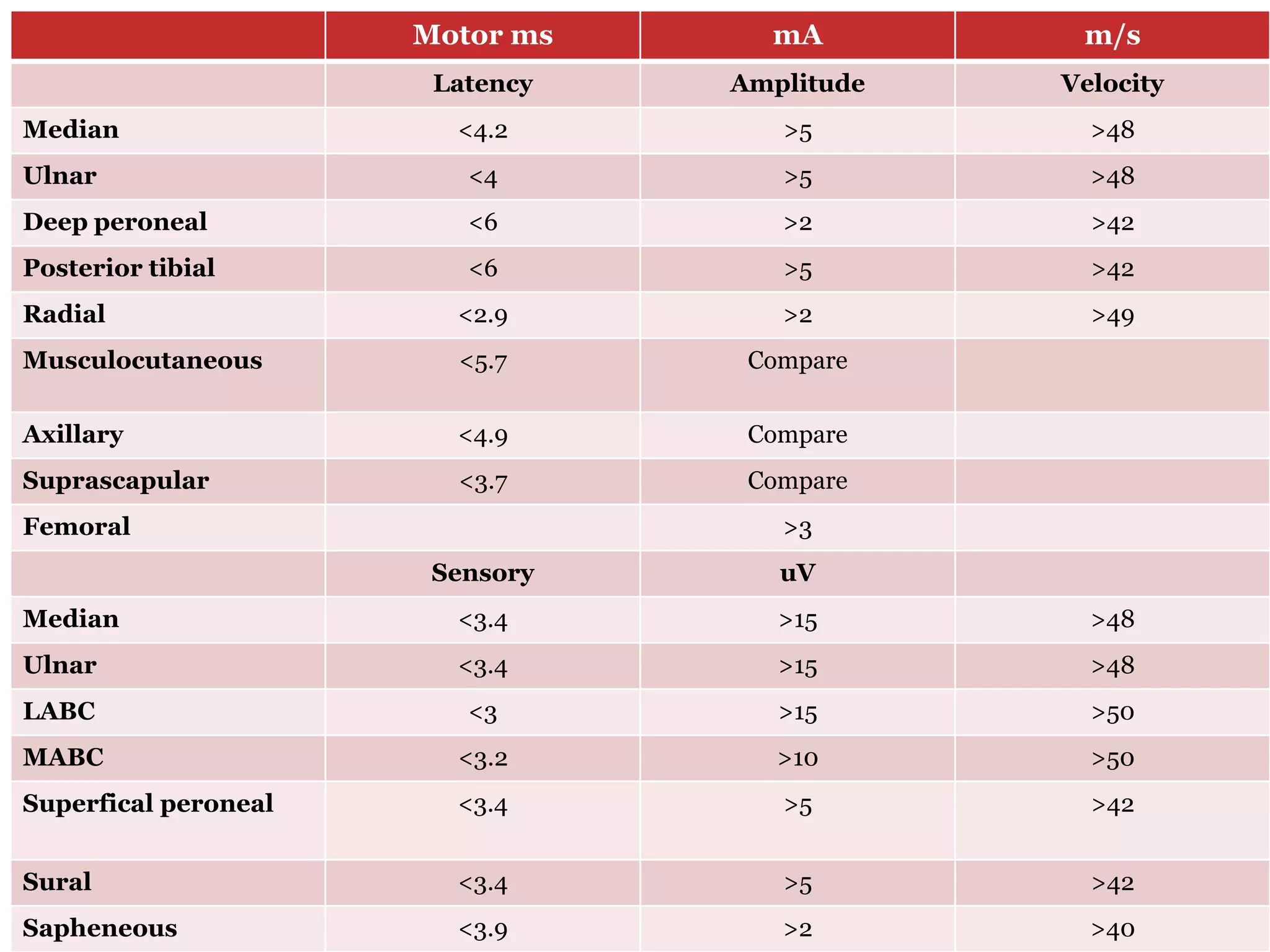 Electrodiagnostic approach to peripheral neuropathy | PPTX