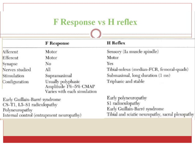 Electrodiagnostic approach to peripheral neuropathy | PPTX | Brain and ...