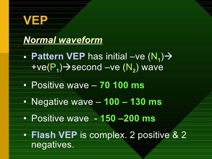Electrodiagnostic Tests in Ophthalmology