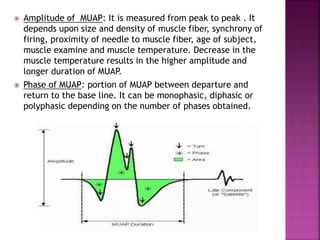 Electro diagnostic tests ppt | PPTX
