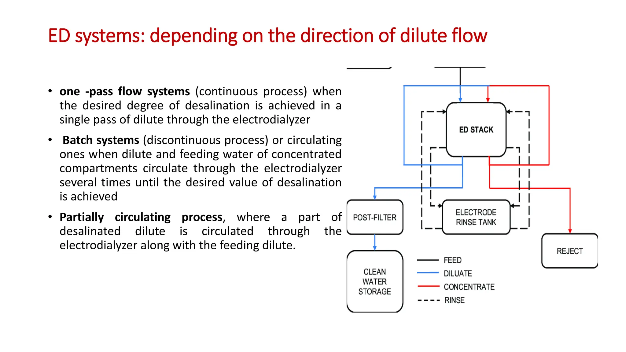 ELECTRODIALYSIS(2024) ppt for electrodialysis.pptx