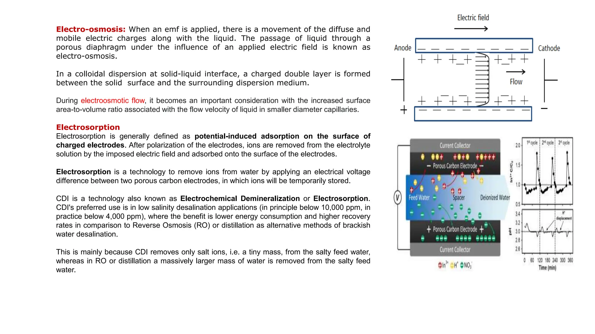 ELECTRODIALYSIS(2024) ppt for electrodialysis.pptx