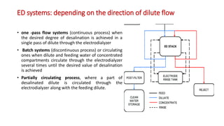 ELECTRODIALYSIS(2024) ppt for electrodialysis.pptx