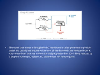 Electrodialysis_RO_Reverse_Osmosis_Principle.pptx