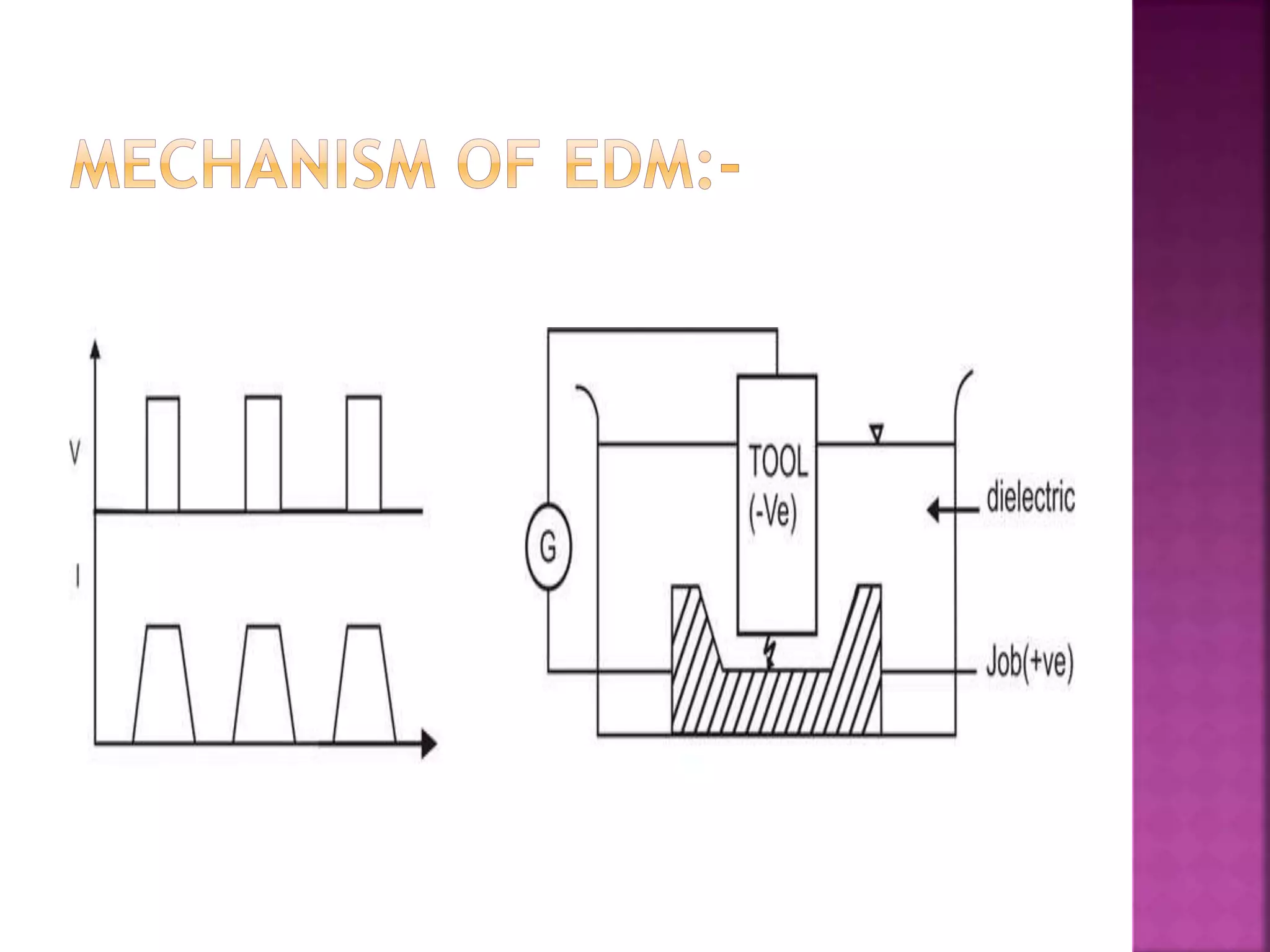 Electro discharge machining | PPTX