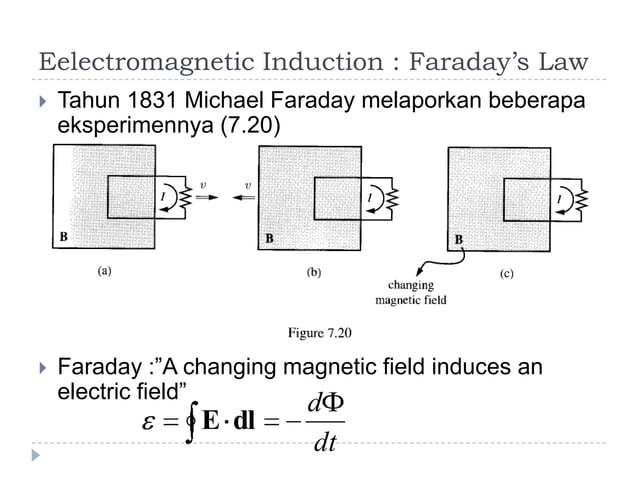 ELECTRODYNAMICS | PPTX