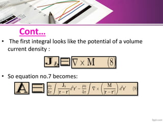 field of a magnetized object | PPT