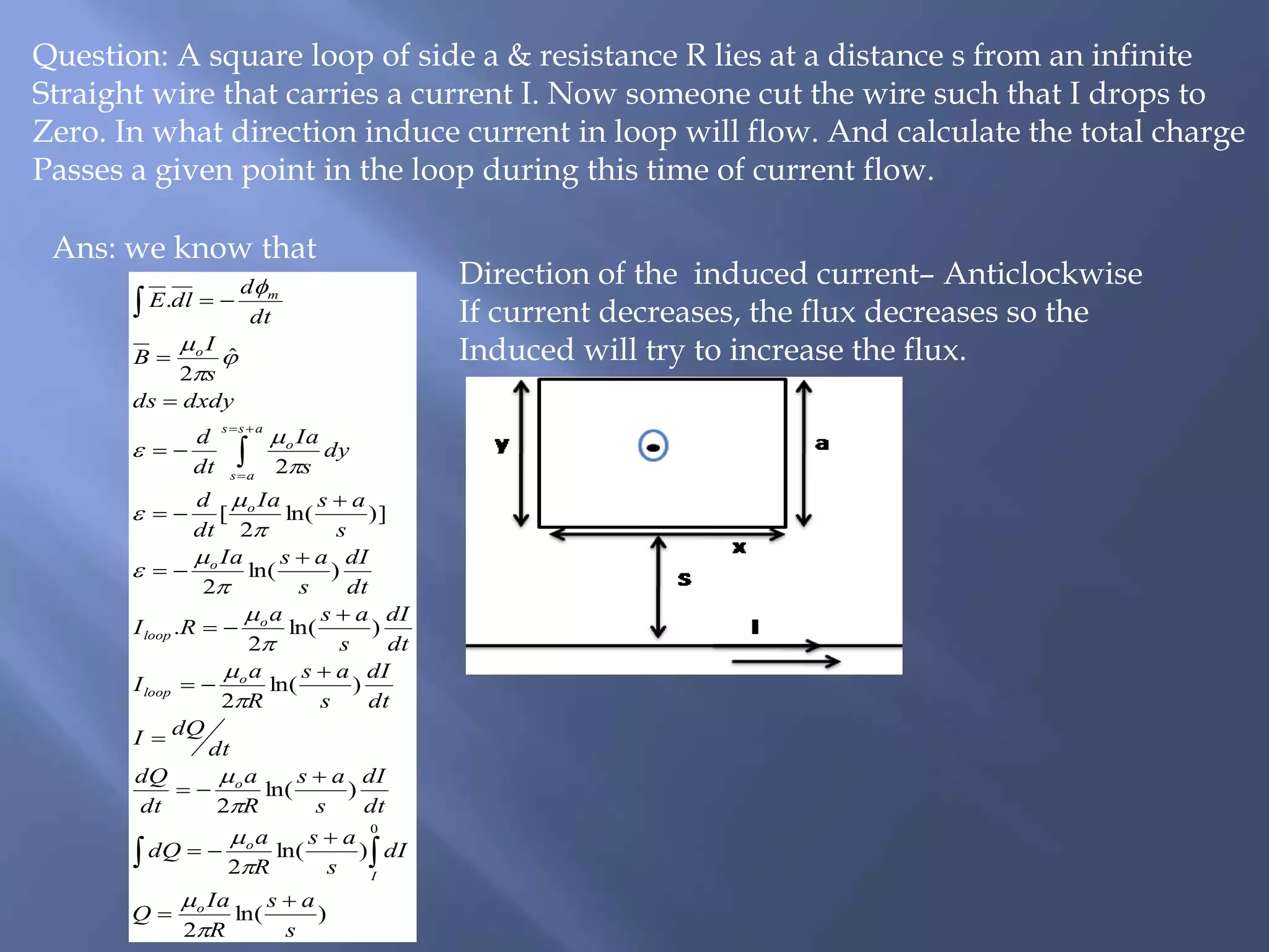 Electrodynamics | PPTX