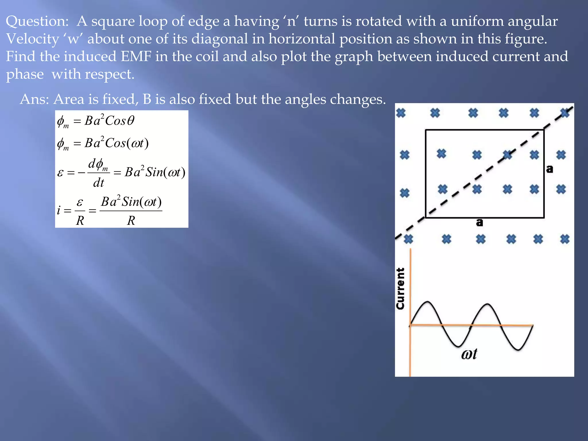 Electrodynamics | PPTX