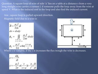 Electrodynamics | PPTX