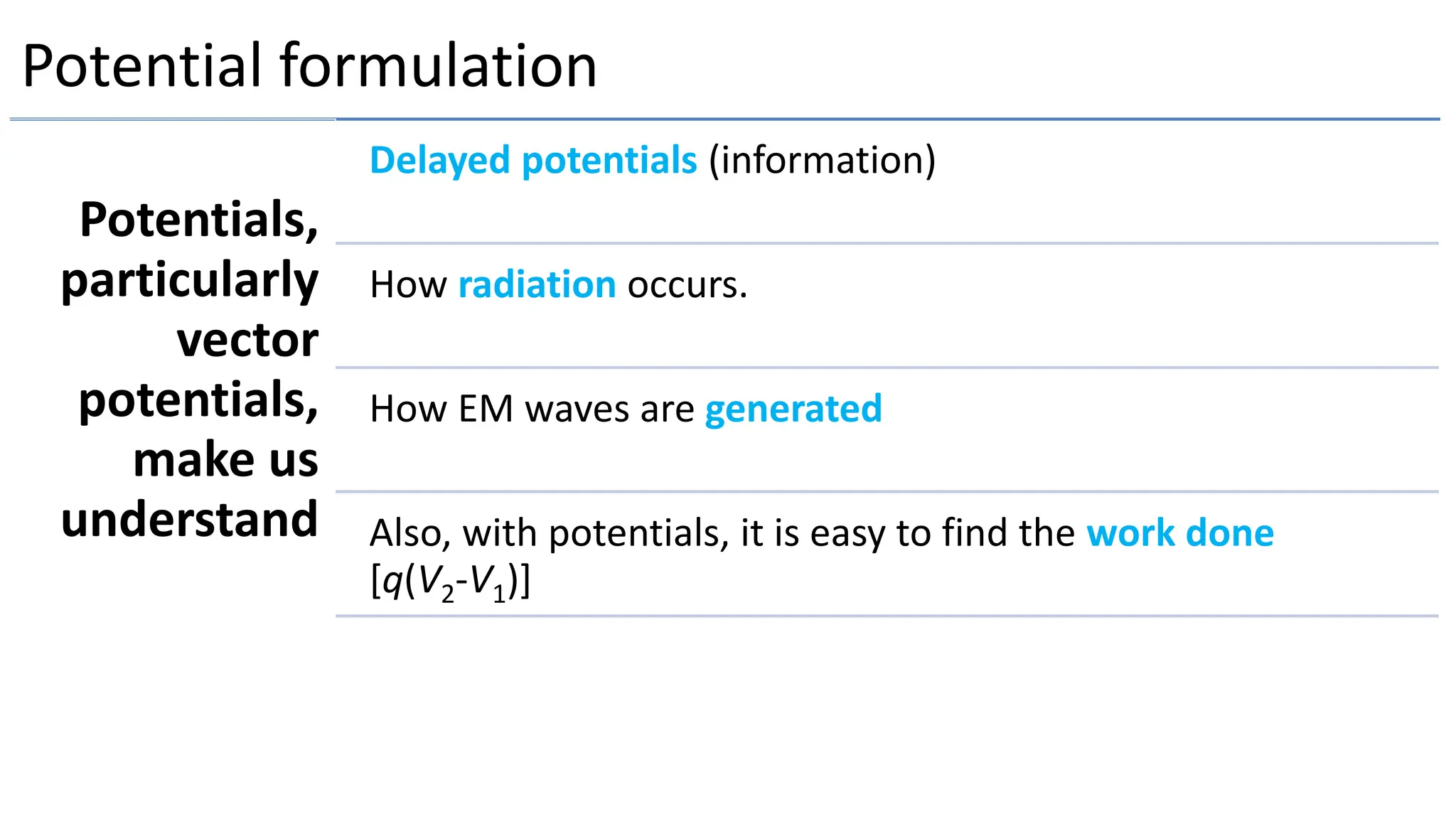 Electrodynamics_Potentials&Fields_and_radiation.pdf