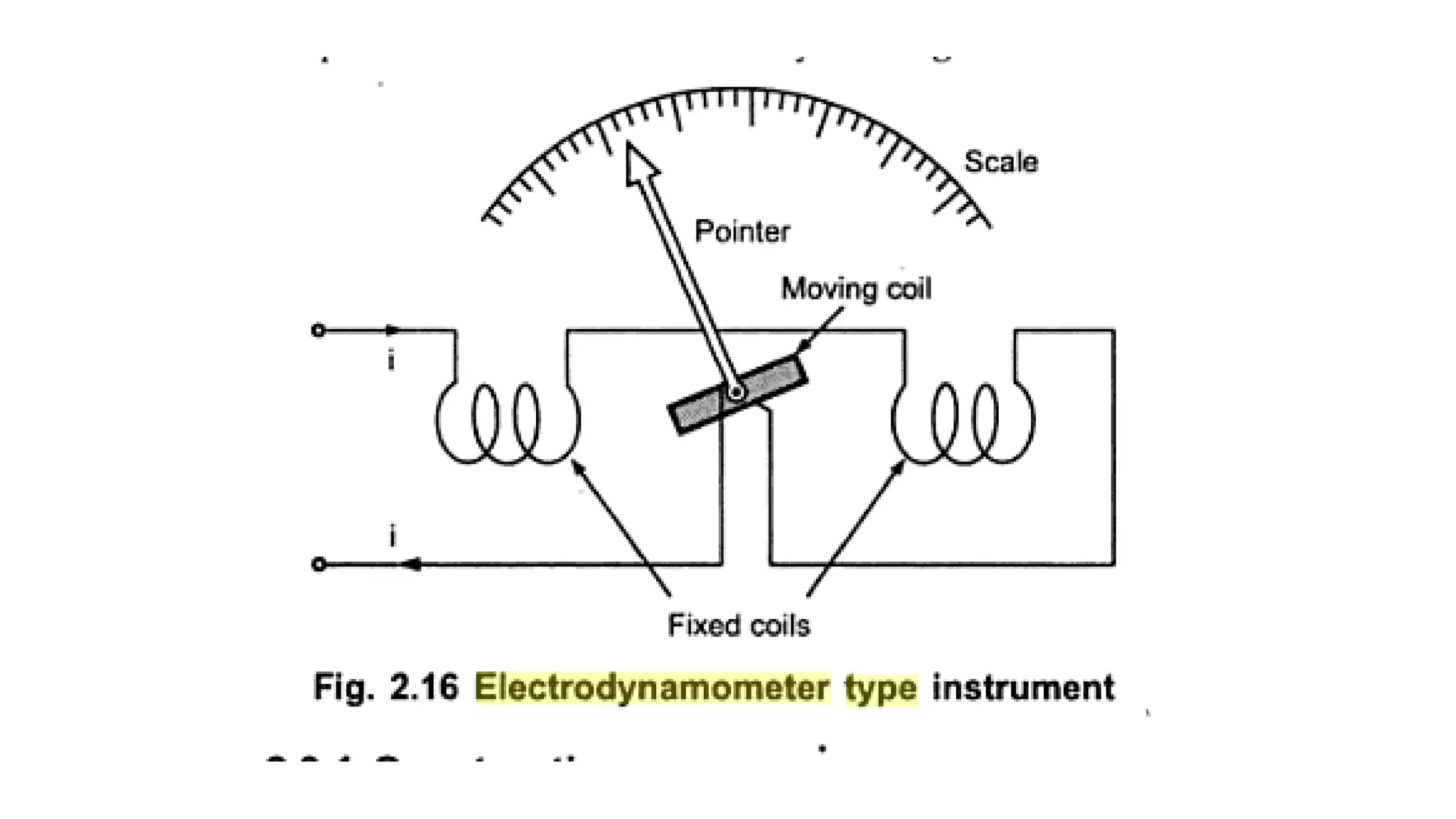 Electrodynamometer | PPTX