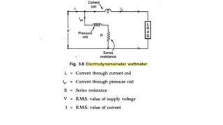 Electrodynamometer | PPTX