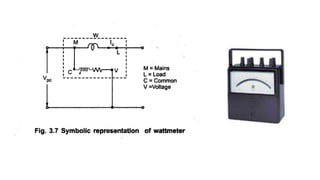 Electrodynamometer | PPTX
