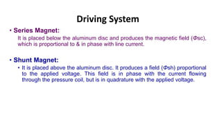 Electrodynamometer | PPTX