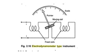 Electrodynamometer | PPTX