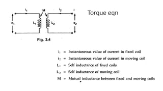 Electrodynamometer | PPTX