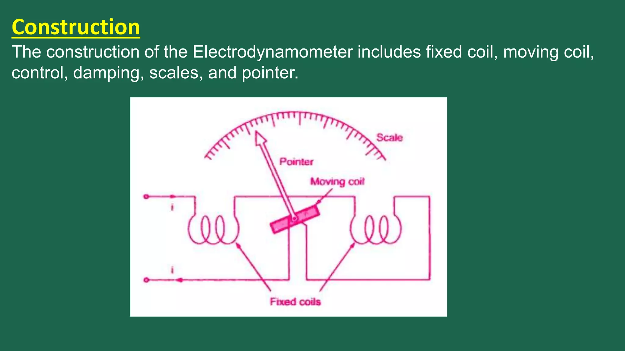 Electrodynamometer type instrument.pptx