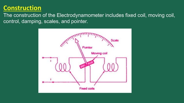 Electrodynamometer type instrument.pptx