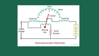 Electrodynamometer type instrument.pptx