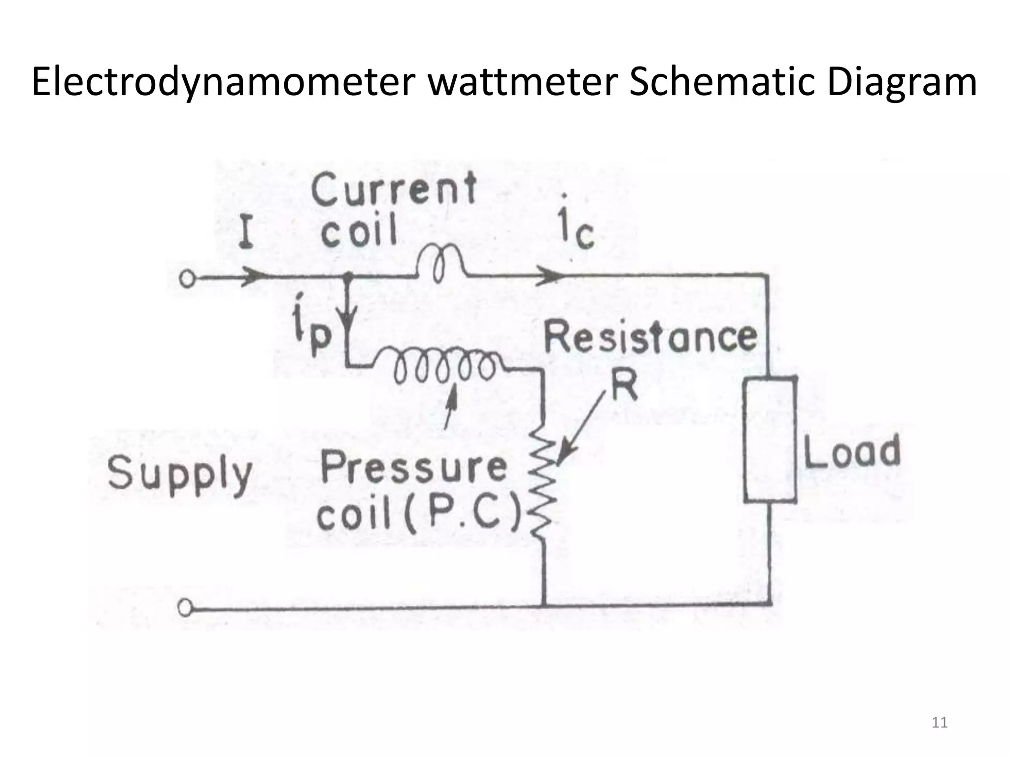 Electrodynamometer wattmeter | PPT