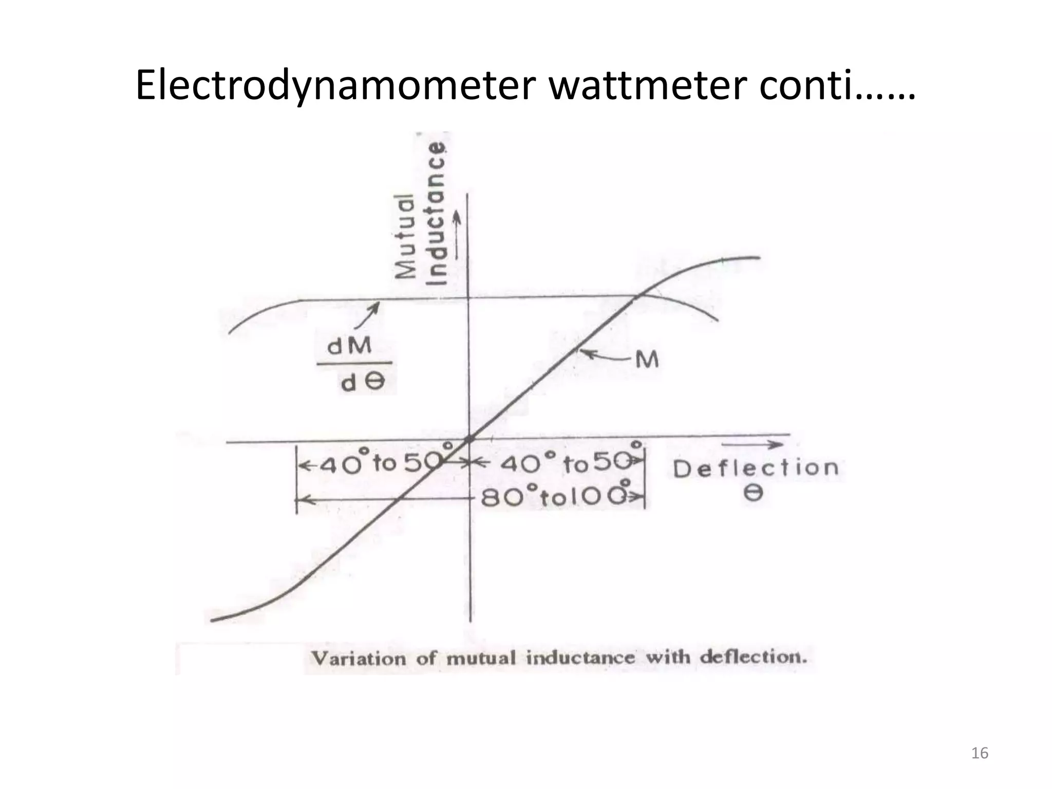 Electrodynamometer wattmeter | PPT