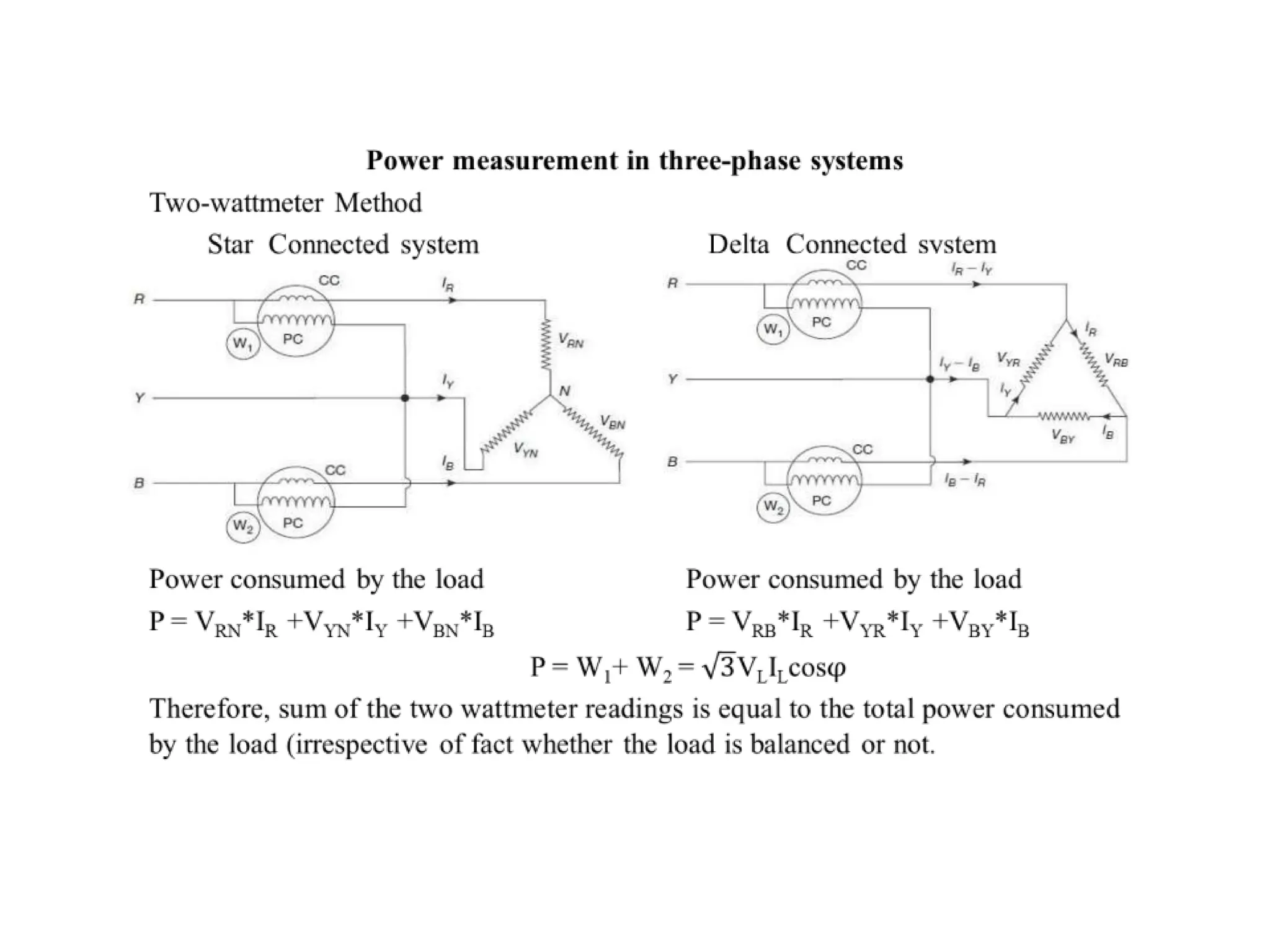 Electrodynamometer wattmeter | PPT
