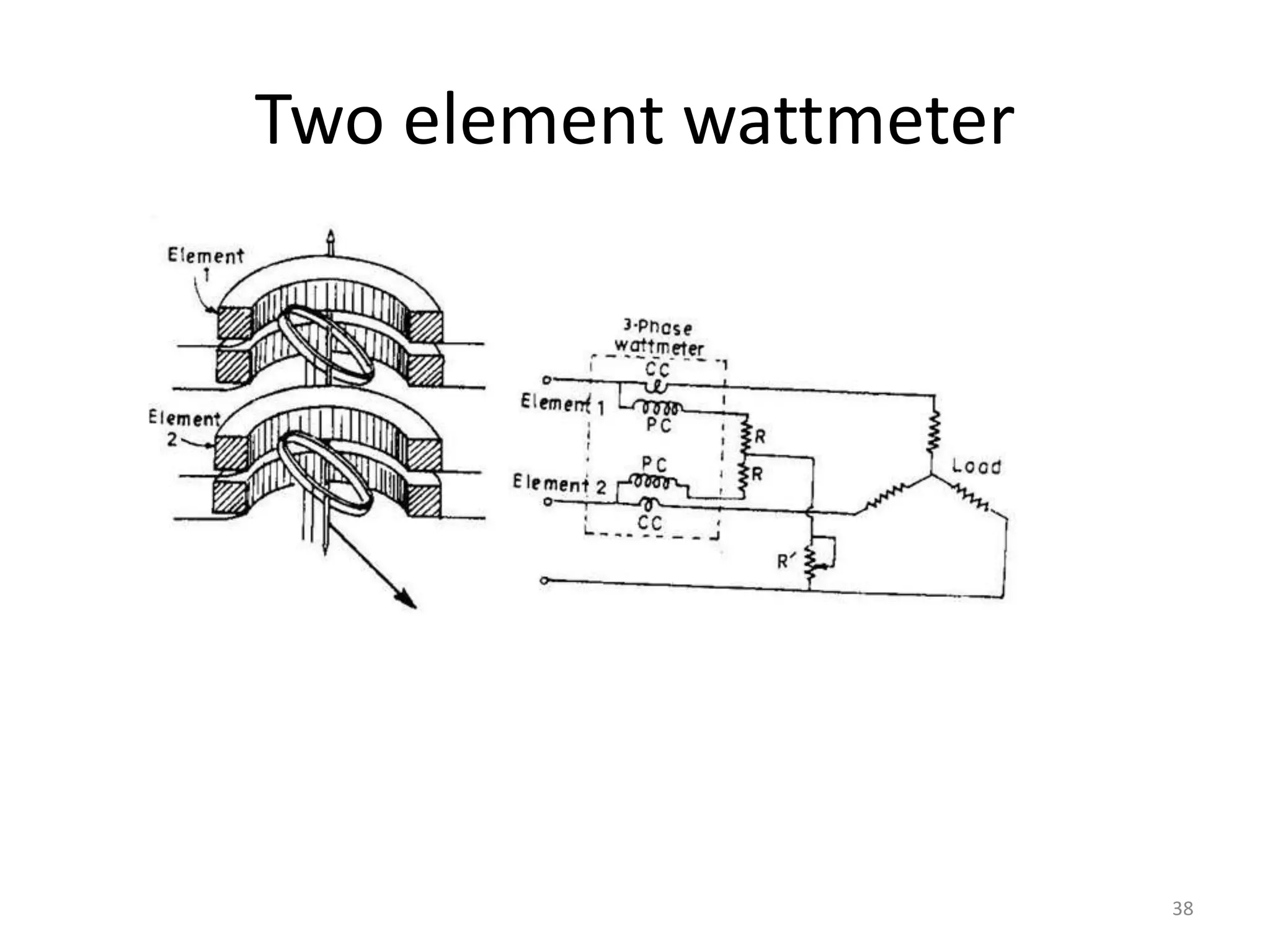 Electrodynamometer wattmeter | PPT