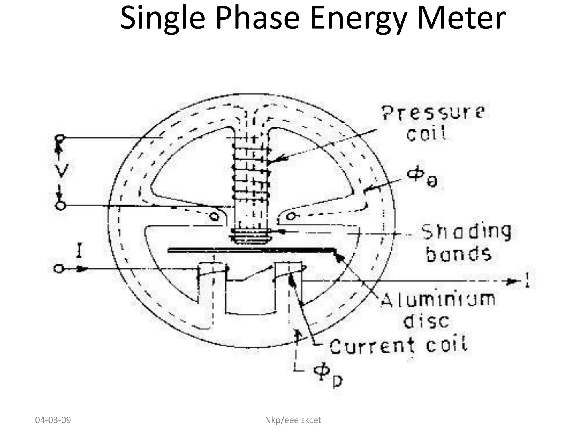 Electrodynamometer wattmeter | PPT