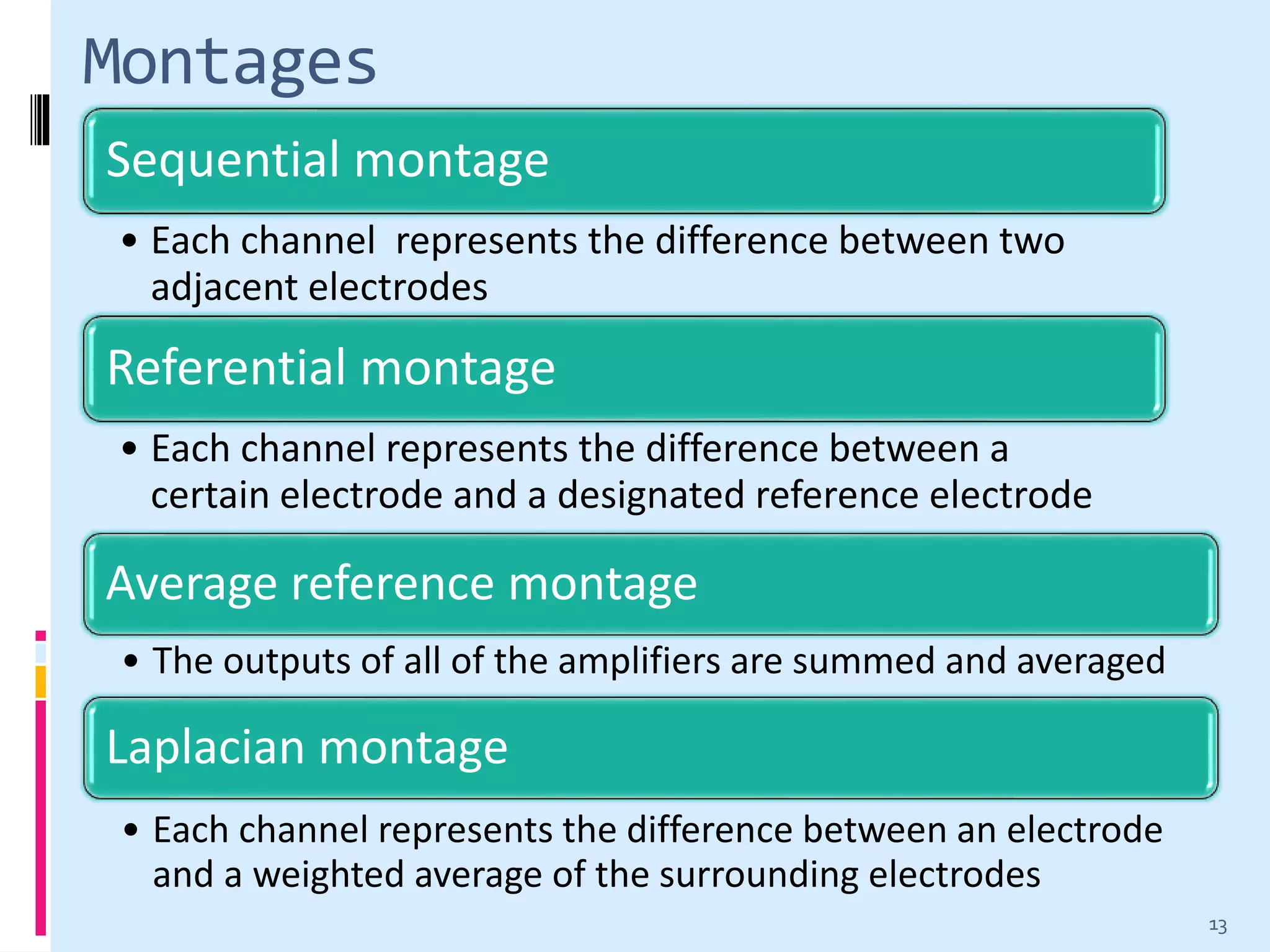 Electroencephalogram(EEG) | PPTX