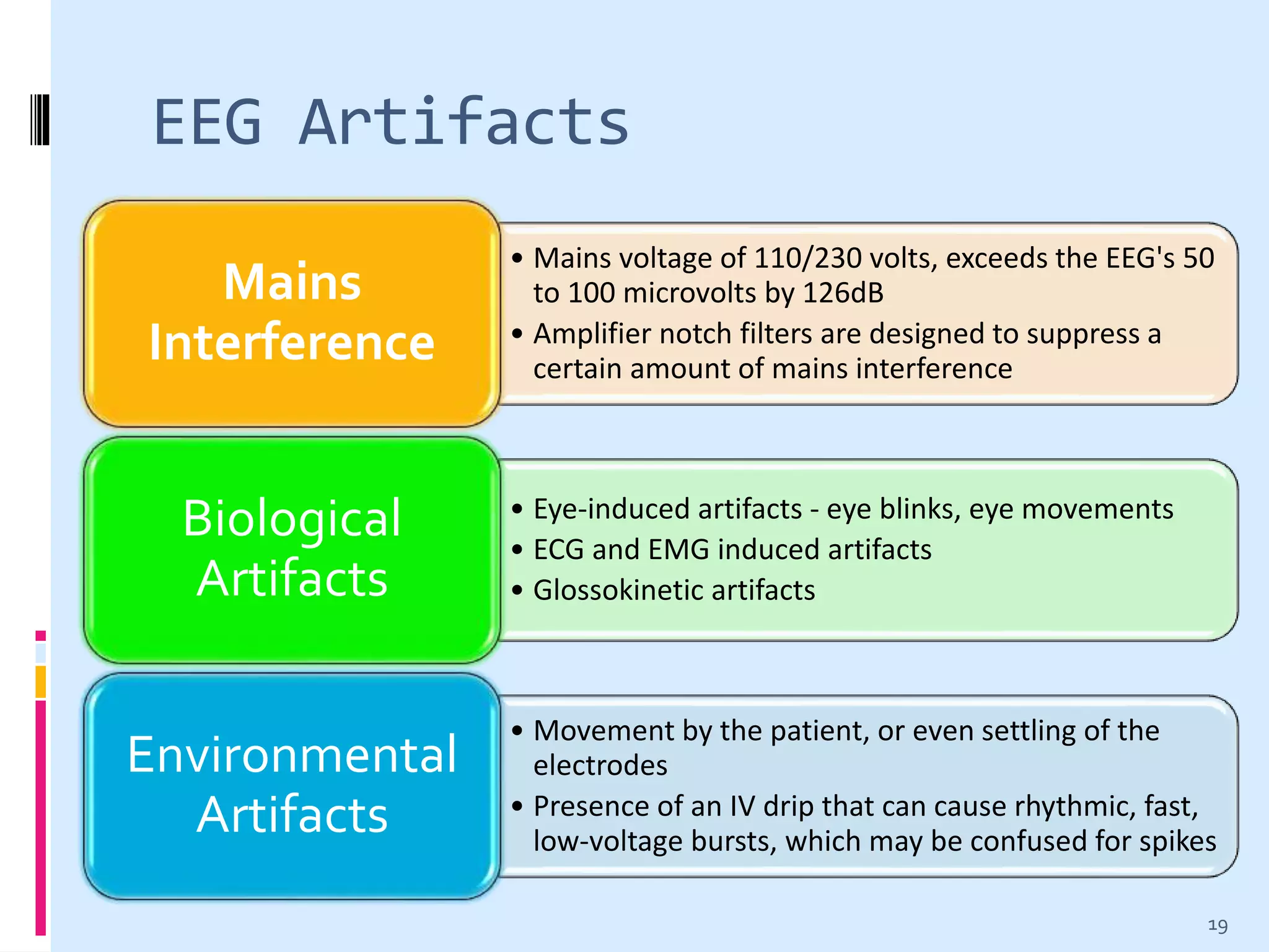 Electroencephalogram(EEG) | PPTX