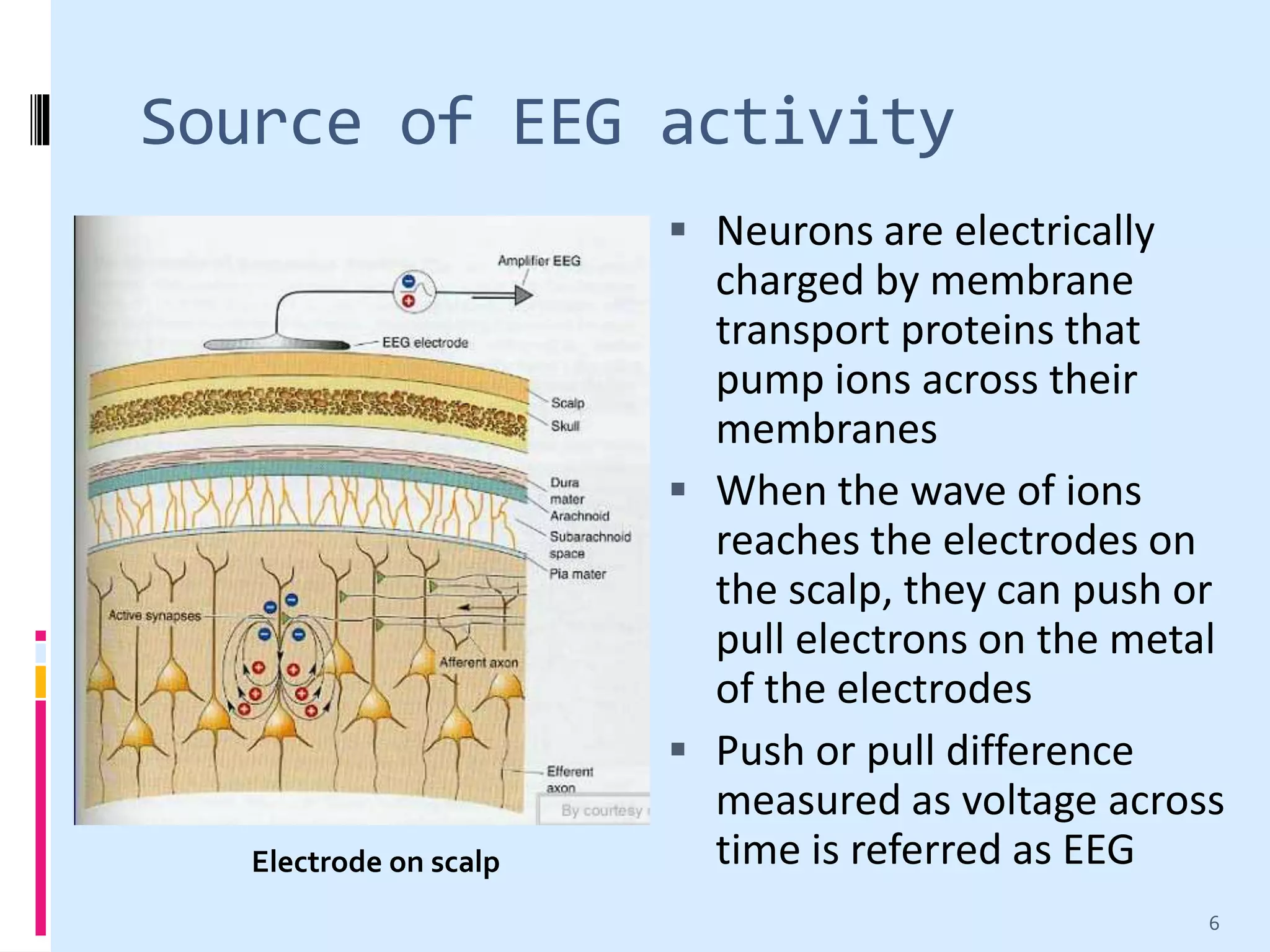 Electroencephalogram(EEG) | PPTX