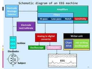 Eeg Machine Diagram