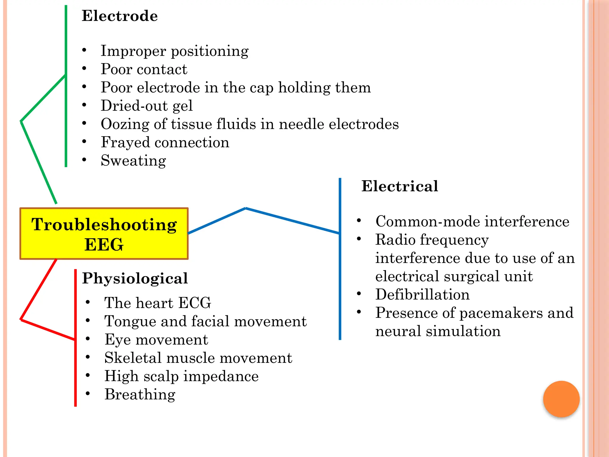 electroencephalogram bio signal analysis ecg | PPTX
