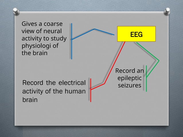 electroencephalogram bio signal analysis ecg | PPTX