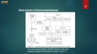 Electroencephalography (EEG) | PPTX