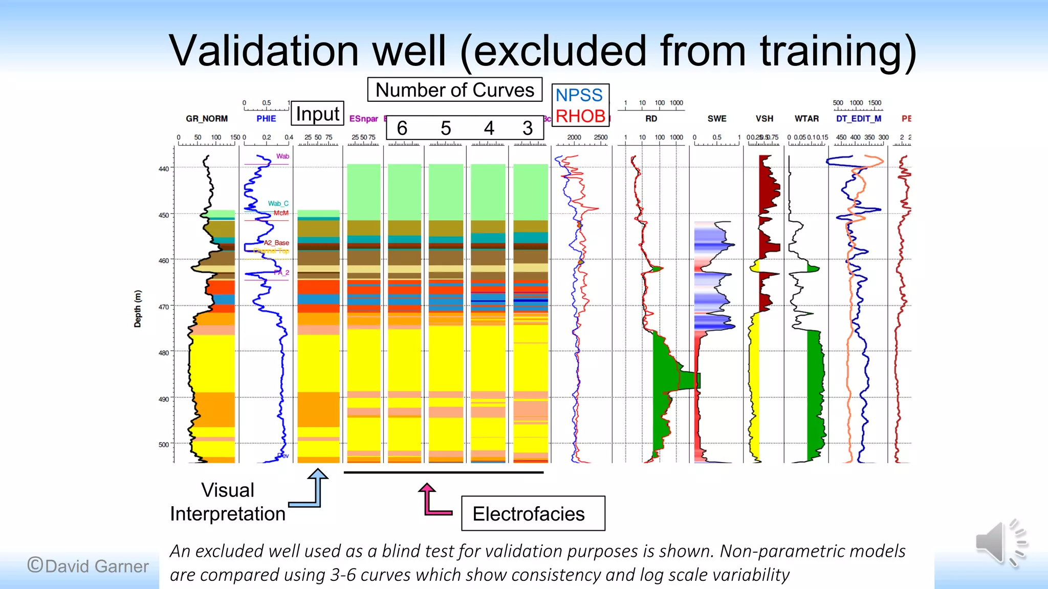 Electrofacies a guided machine learning for practice of geomodelling | PPT