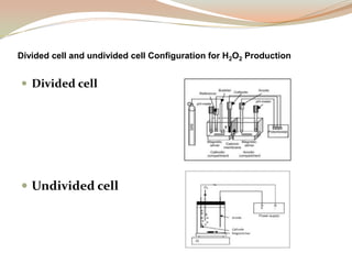 introduction and advancement Electro fenton processes for waste water ...