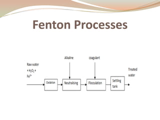introduction and advancement Electro fenton processes for waste water treatment | PPTX