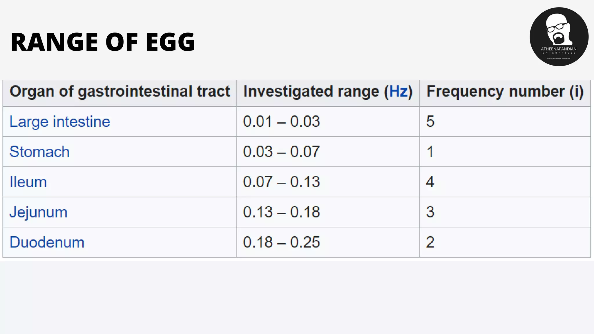 Electrogastrogram basics | PDF