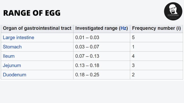 Electrogastrogram basics | PDF | Digestive Disorders | Diseases and ...
