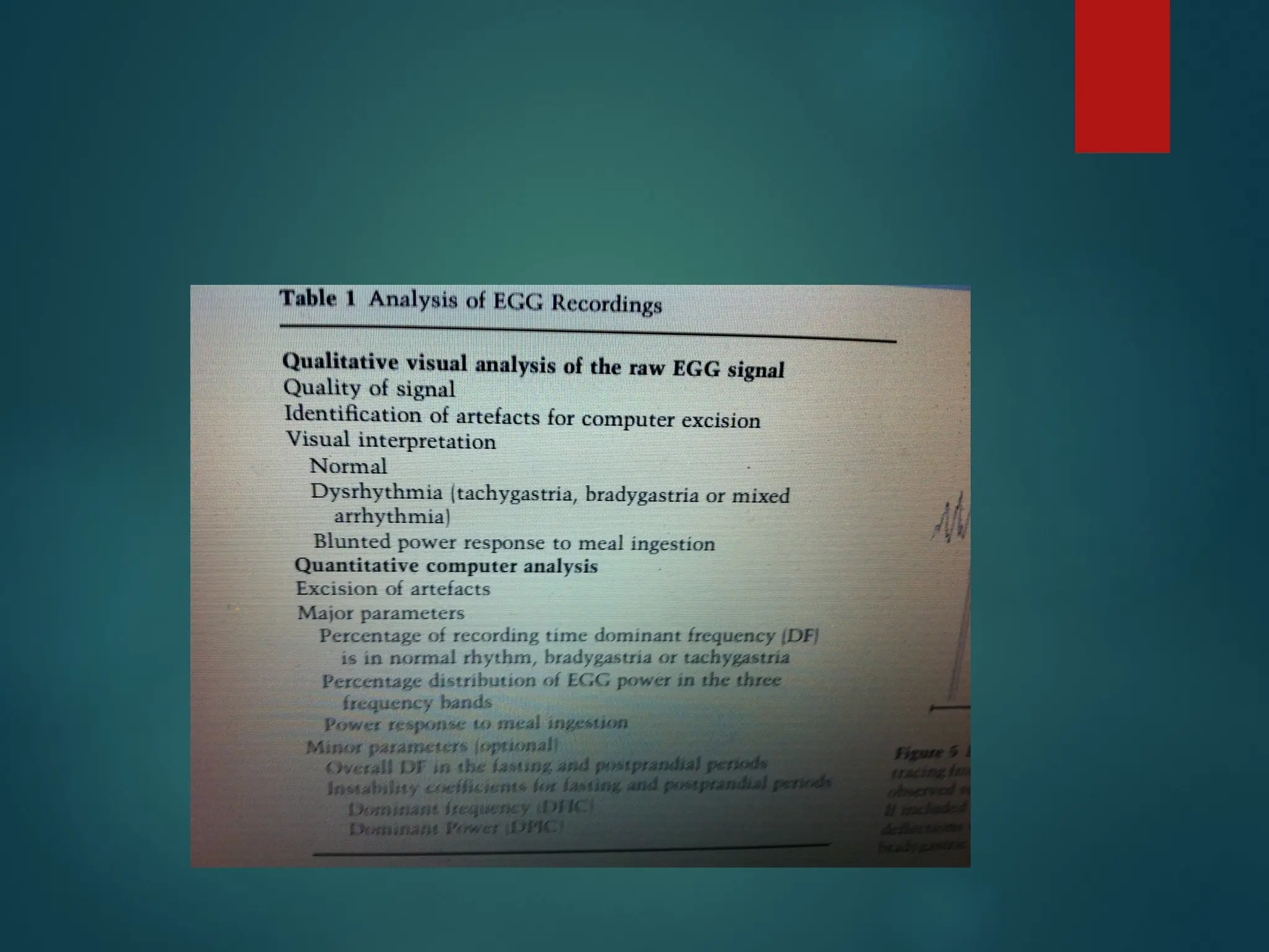 Brief Introduction on Electro gastrography-SSM.ppt