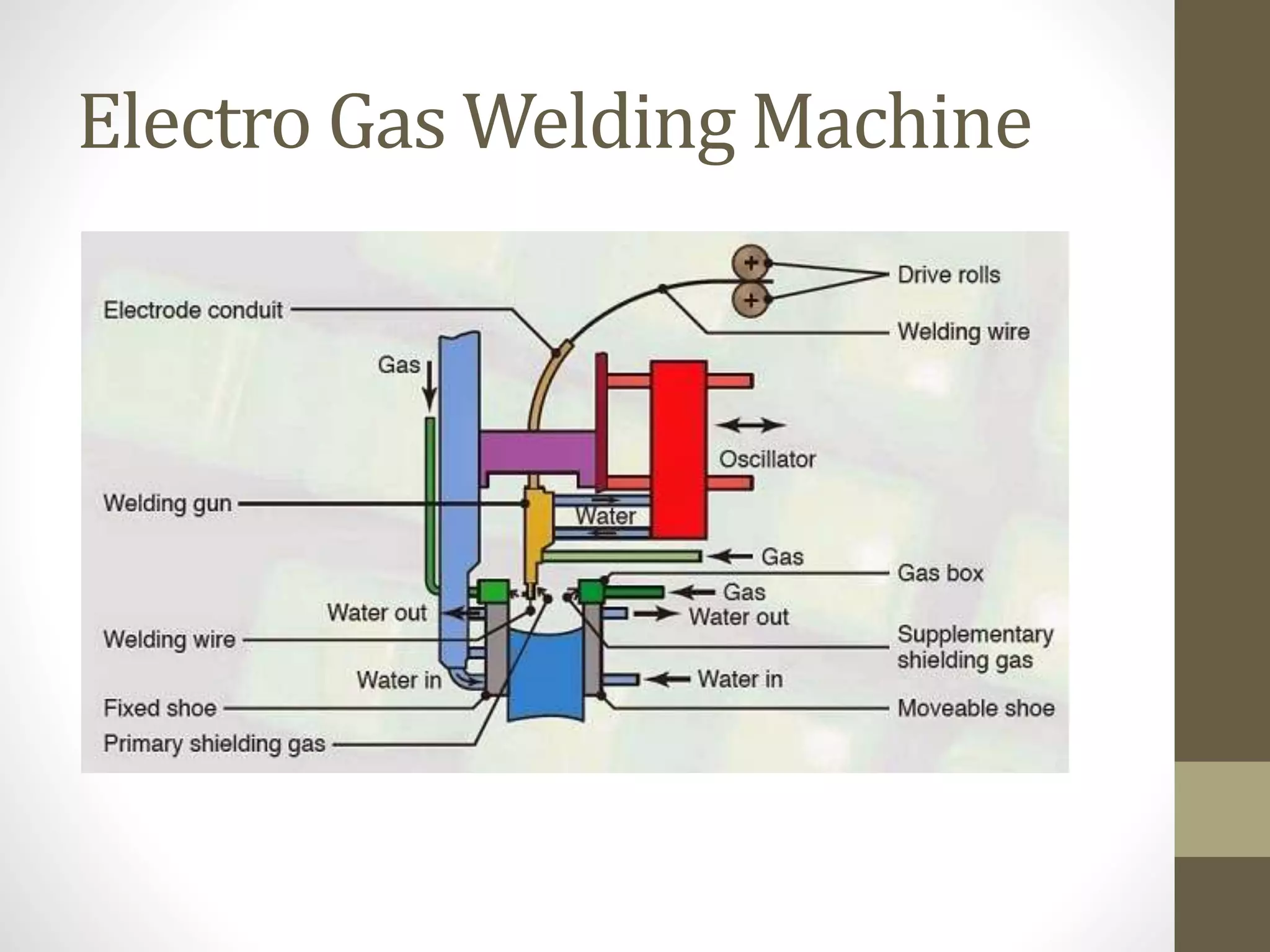 Electro gas welding | PPTX